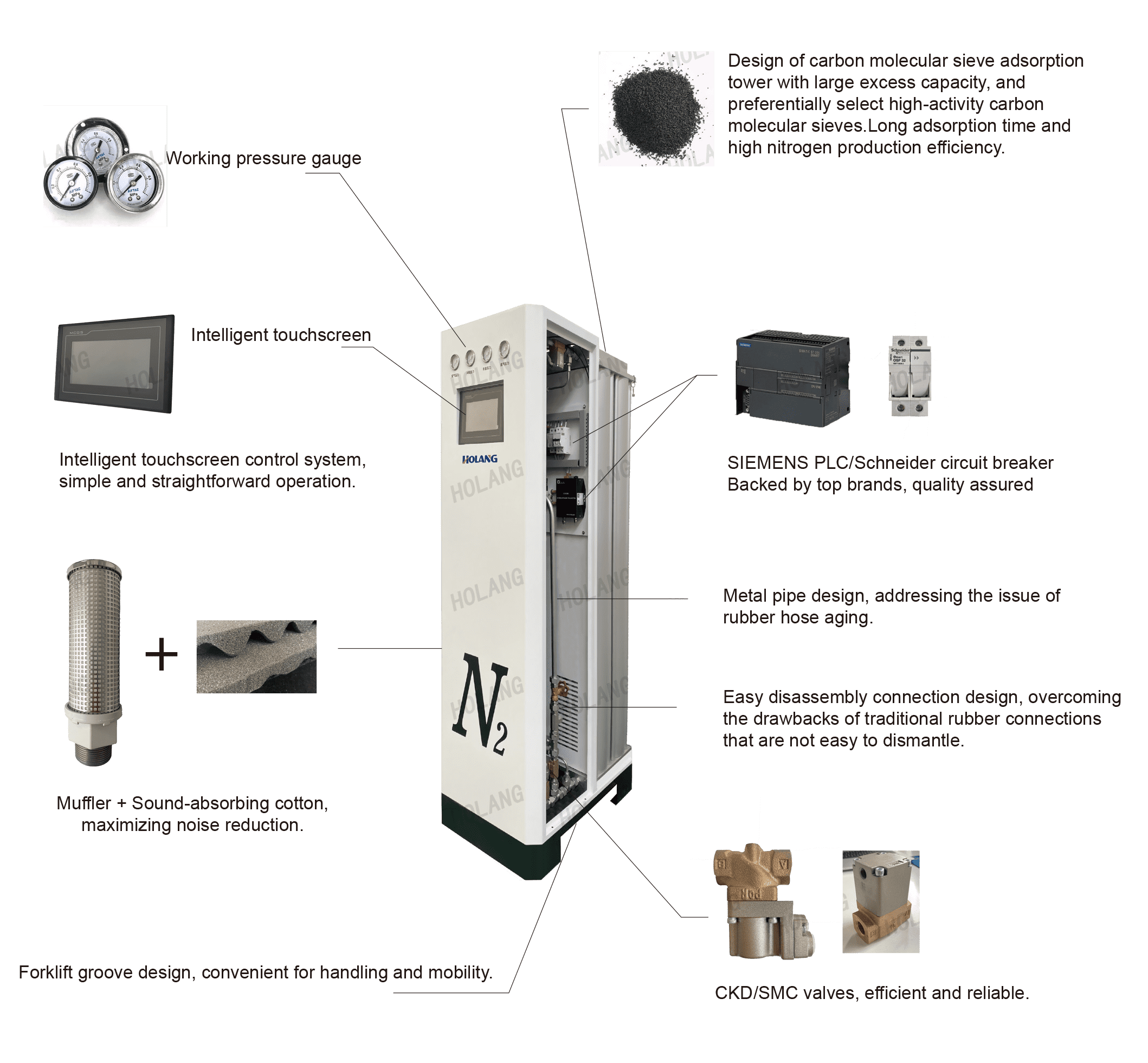 Why SMT Companies Choose Holang Modular Nitrogen Generator | HOLANG